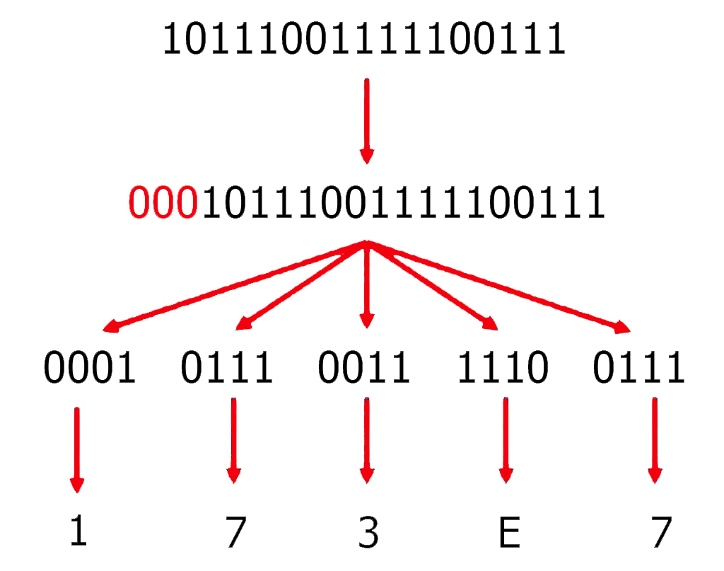De onde vêm os computadores? (Parte 4) – A linguagem binária